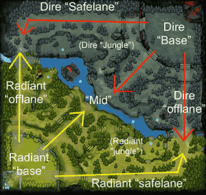 Dota 2: A Strategic Multiplayer Battle Arena Game - Root Gsm