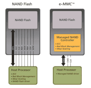 What is NAND and eMMC? - Root Gsm